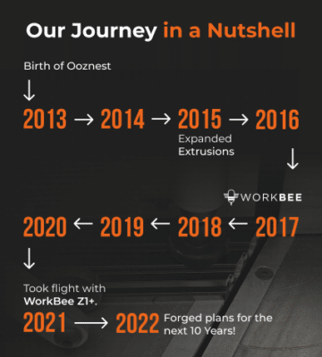 Ooznest - Your Ideas, Our Products - Extrusion, WorkBee & More